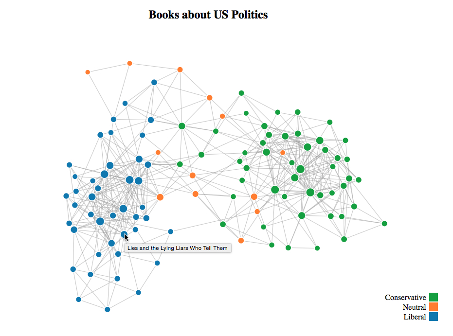 Visualized Network with D3 - Calm Hill